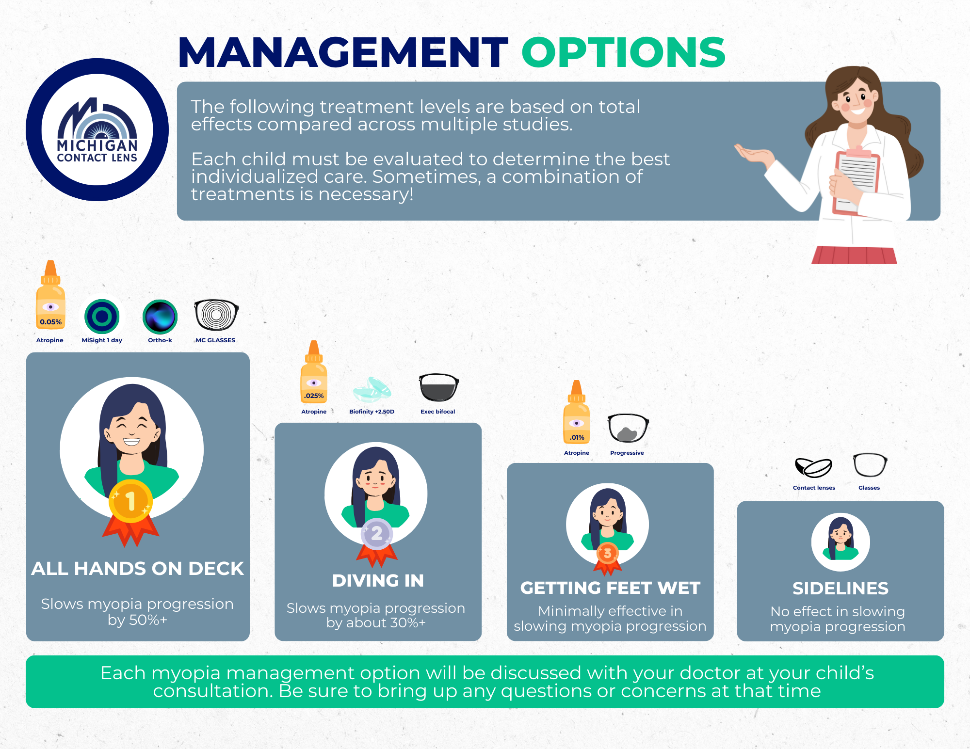 Myopia Management Tips To Slow Progression In Children